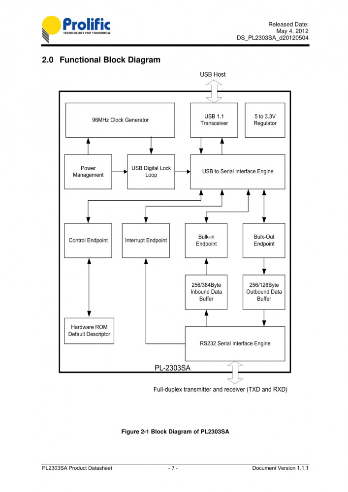 PL2303SA datasheet page 7