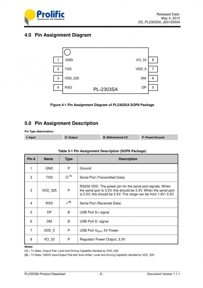 PL2303SA datasheet page 9