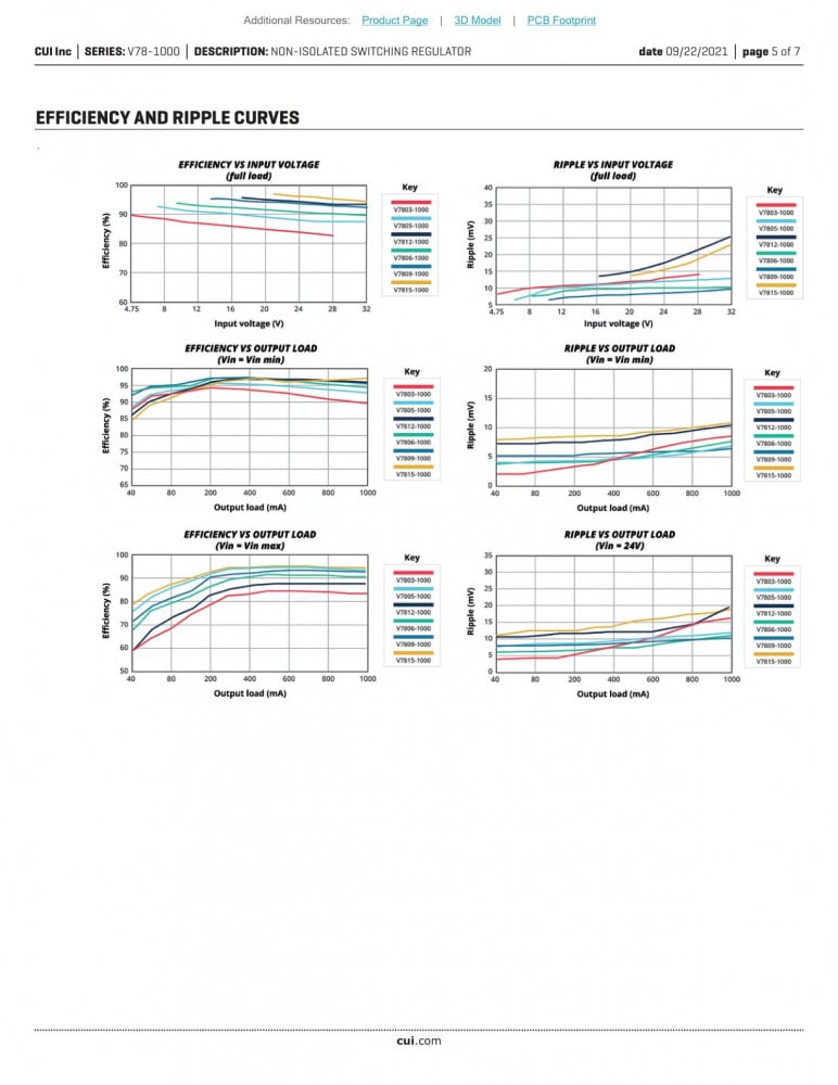 CUI V7803-1000 datasheet page 5