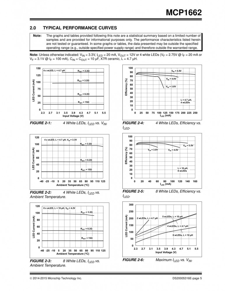 MCP1662 technical document page 5
