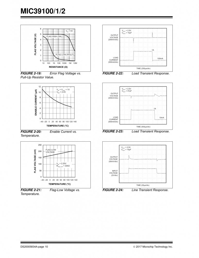 MIC39101 technical document page 10
