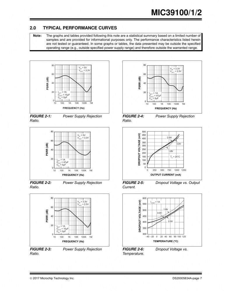 MIC39101 technical document page 7