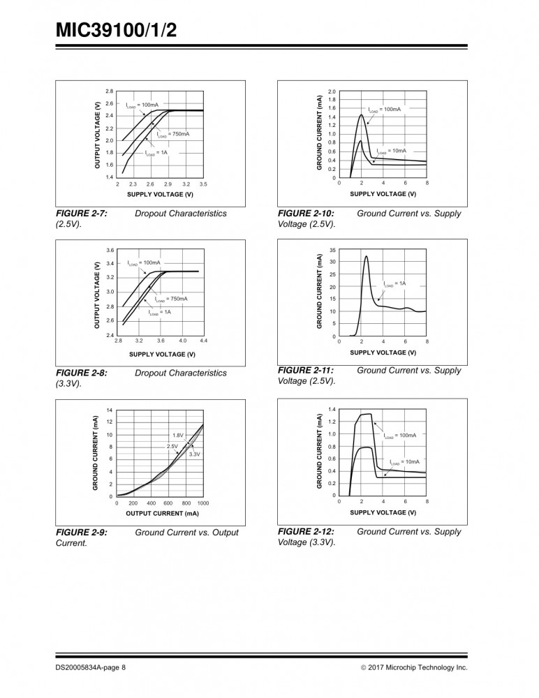 MIC39101 technical document page 8