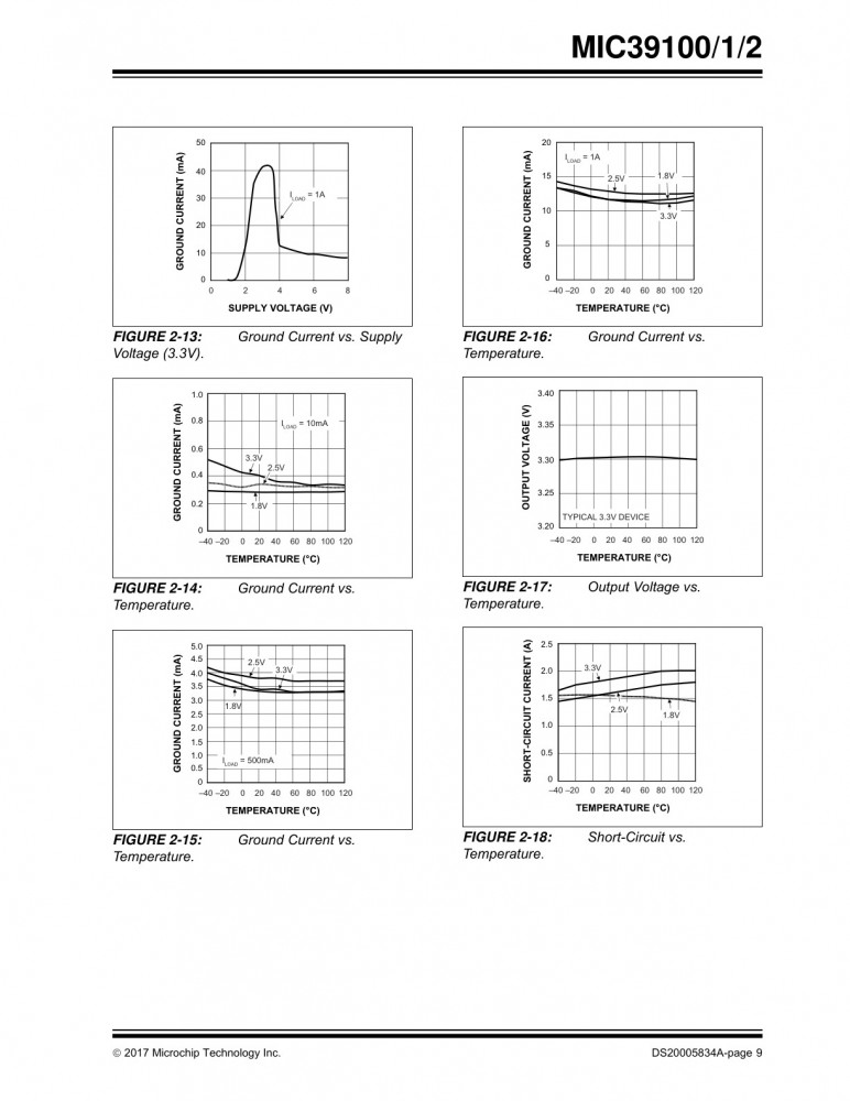 MIC39101 technical document page 9