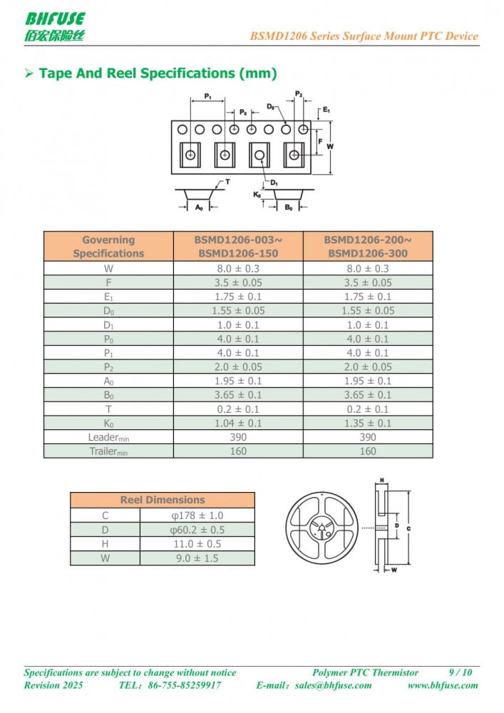 BHFUSE BSMD1206 datasheet page 9