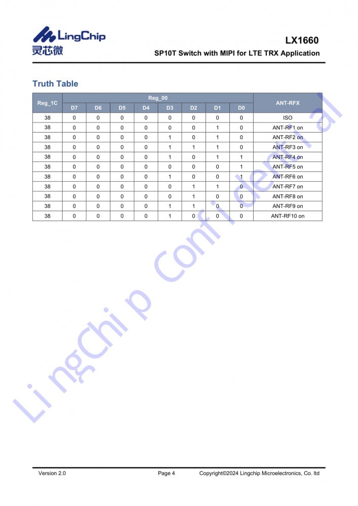 LX1660 datasheet page 4