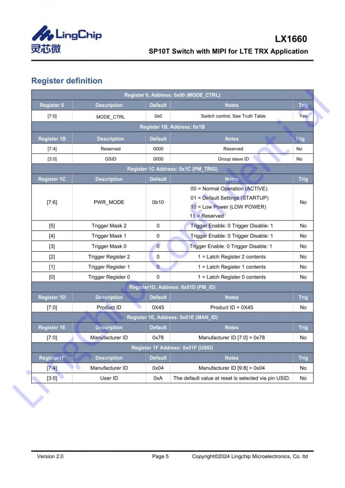 LX1660 datasheet page 5