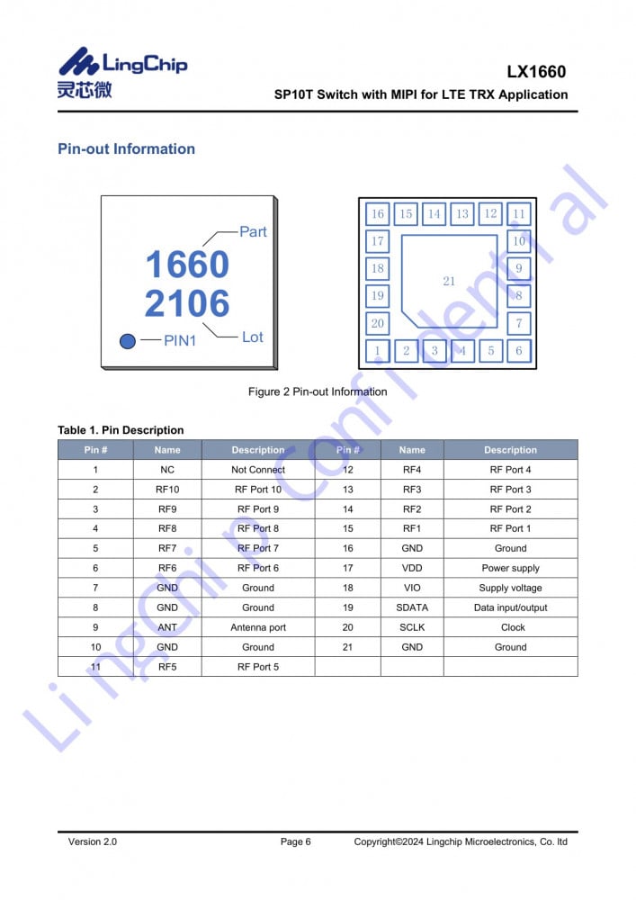 LX1660 datasheet page 6