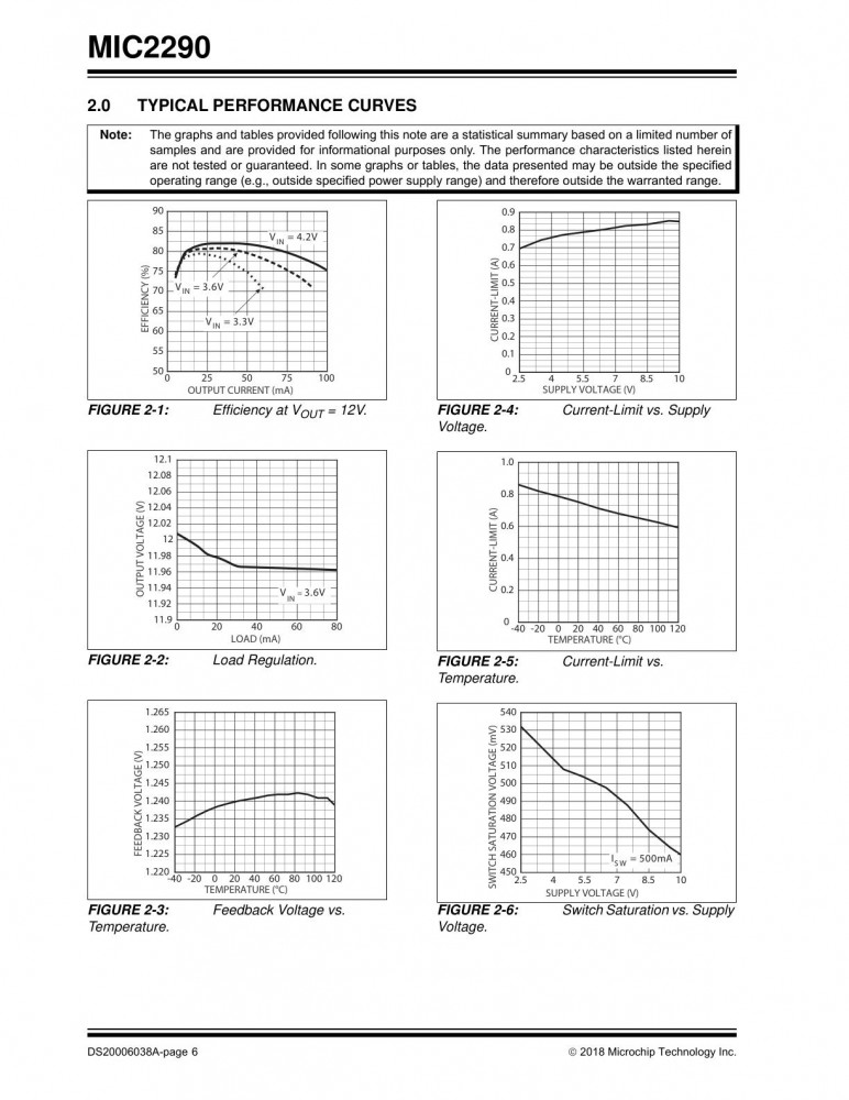 MIC2290 technical document page 6