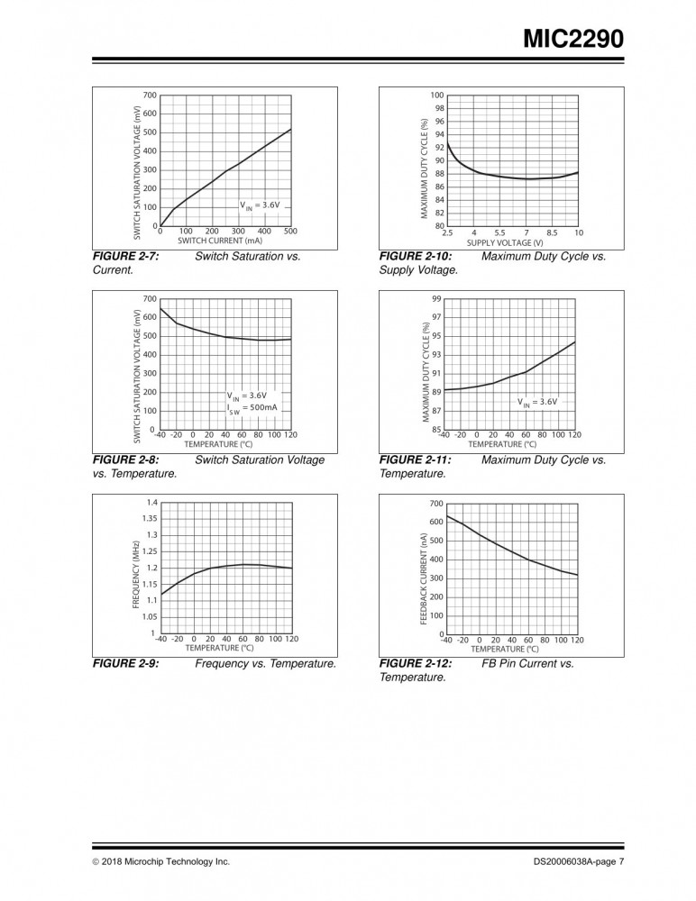 MIC2290 technical document page 7