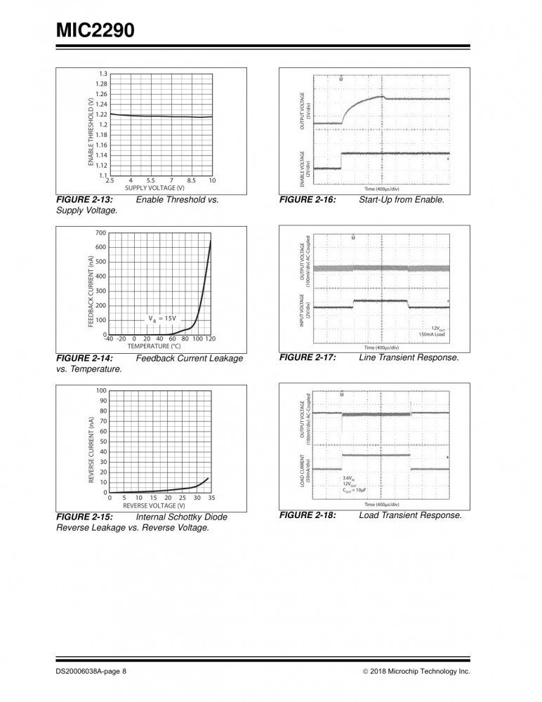 MIC2290 technical document page 8