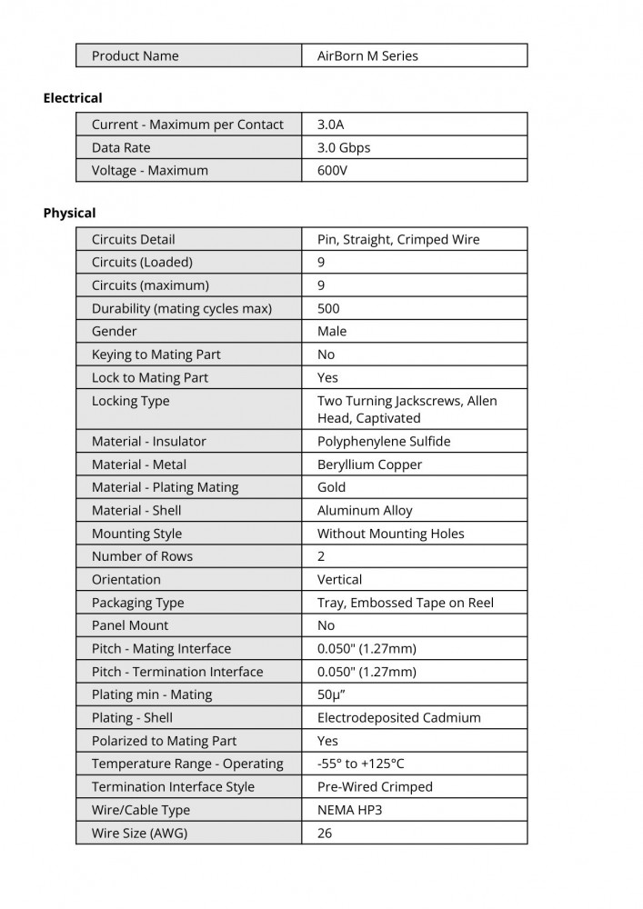 MOLEX AirBorn M Series Micro-D document page 2