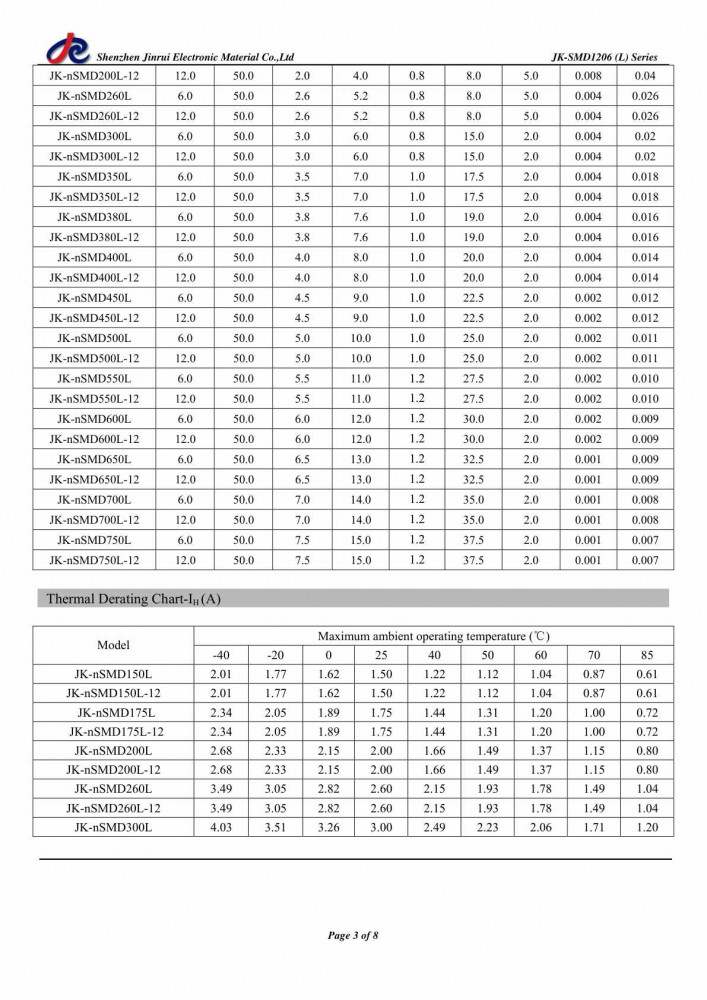 Jinrui JK-nSMD series datasheet page 3