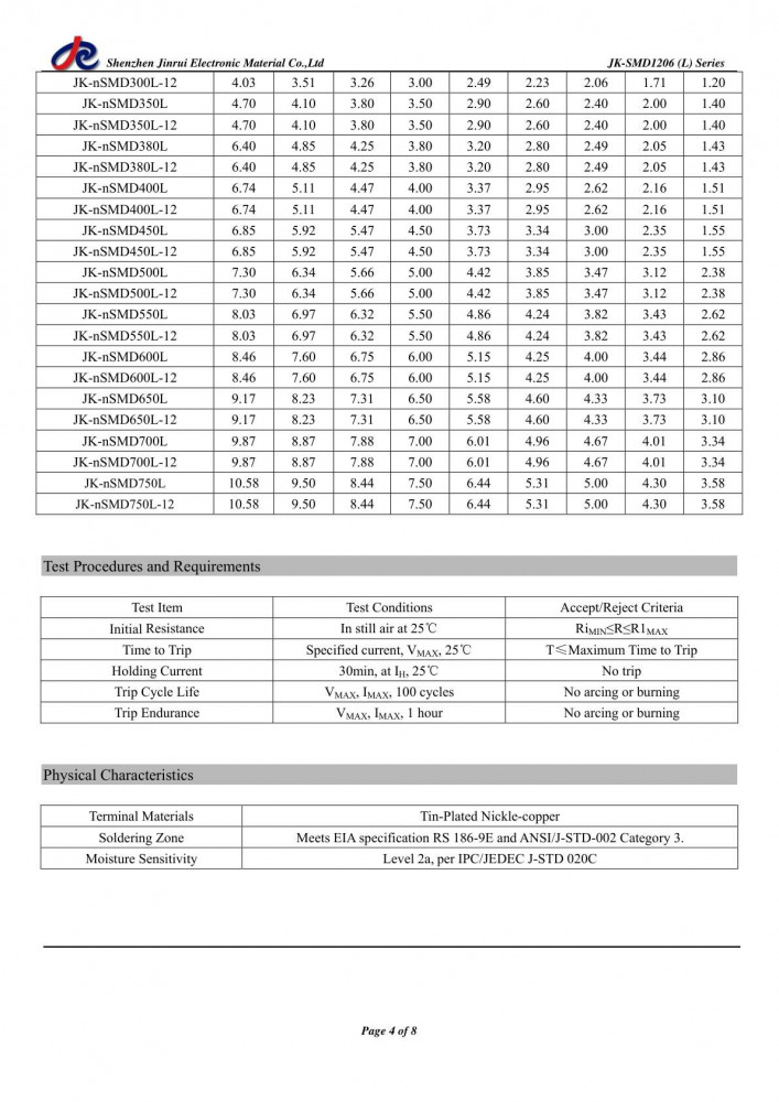Jinrui JK-nSMD series datasheet page 4