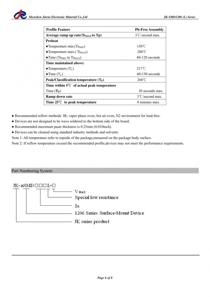 Jinrui JK-nSMD series datasheet page 6