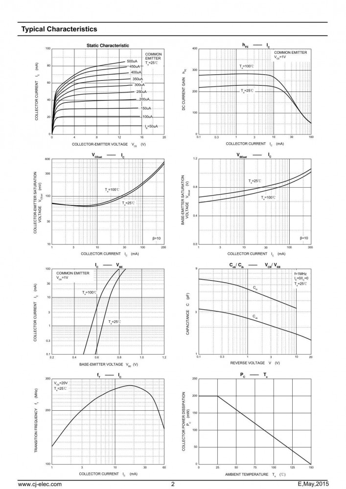 MMBT3904-G datasheet page 2