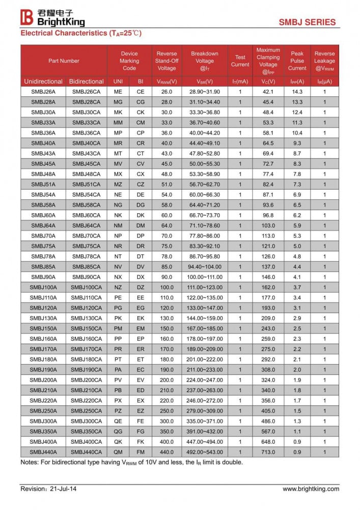 SMBJ6.0A/TR13 datasheet page 3