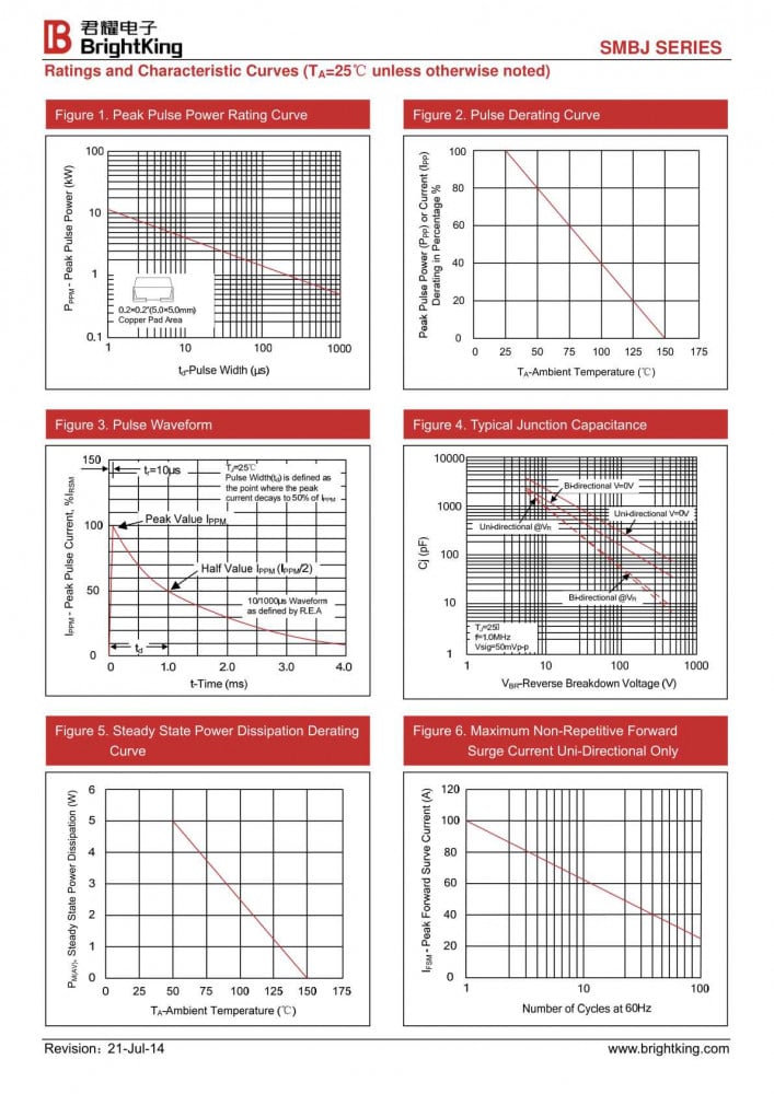 SMBJ6.0A/TR13 datasheet page 4