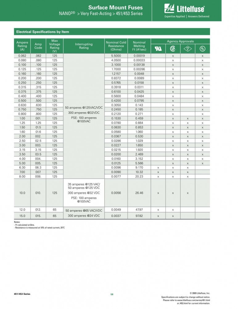 0451003.MRL datasheet page 2