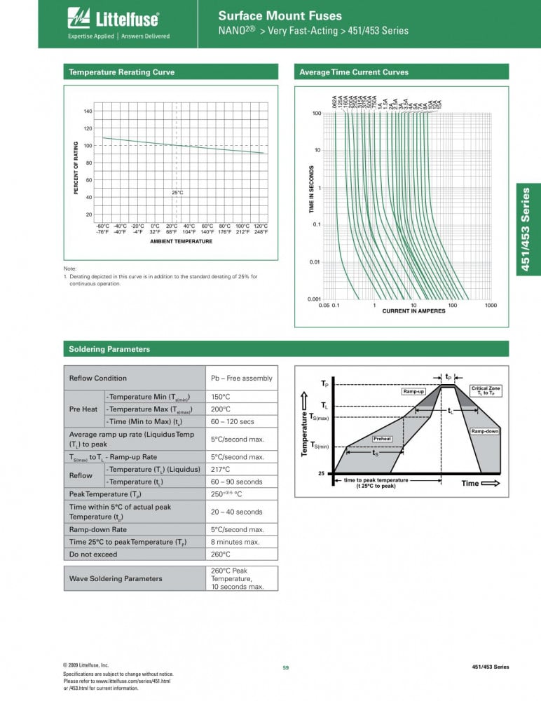 0451003.MRL datasheet page 3