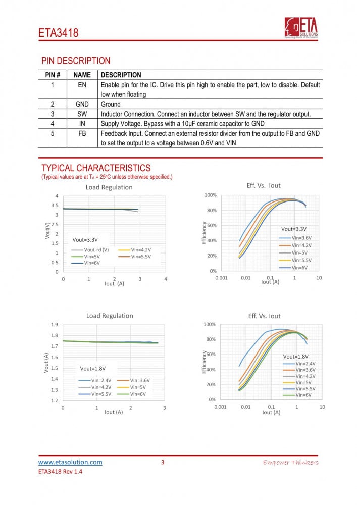ETA3418S2F datasheet page 3