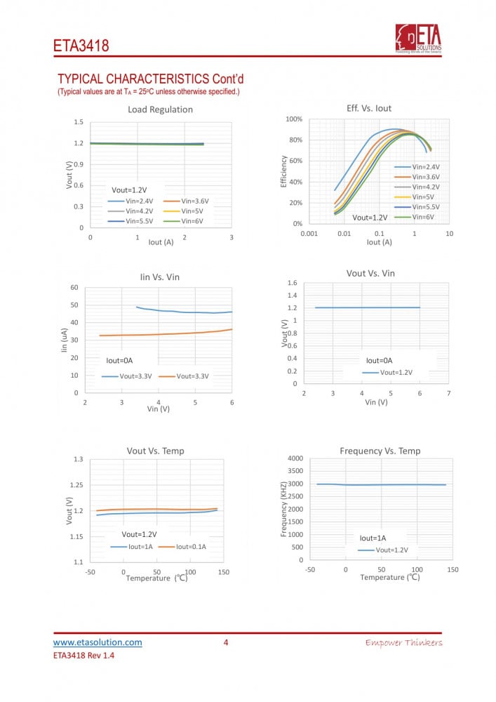 ETA3418S2F datasheet page 4