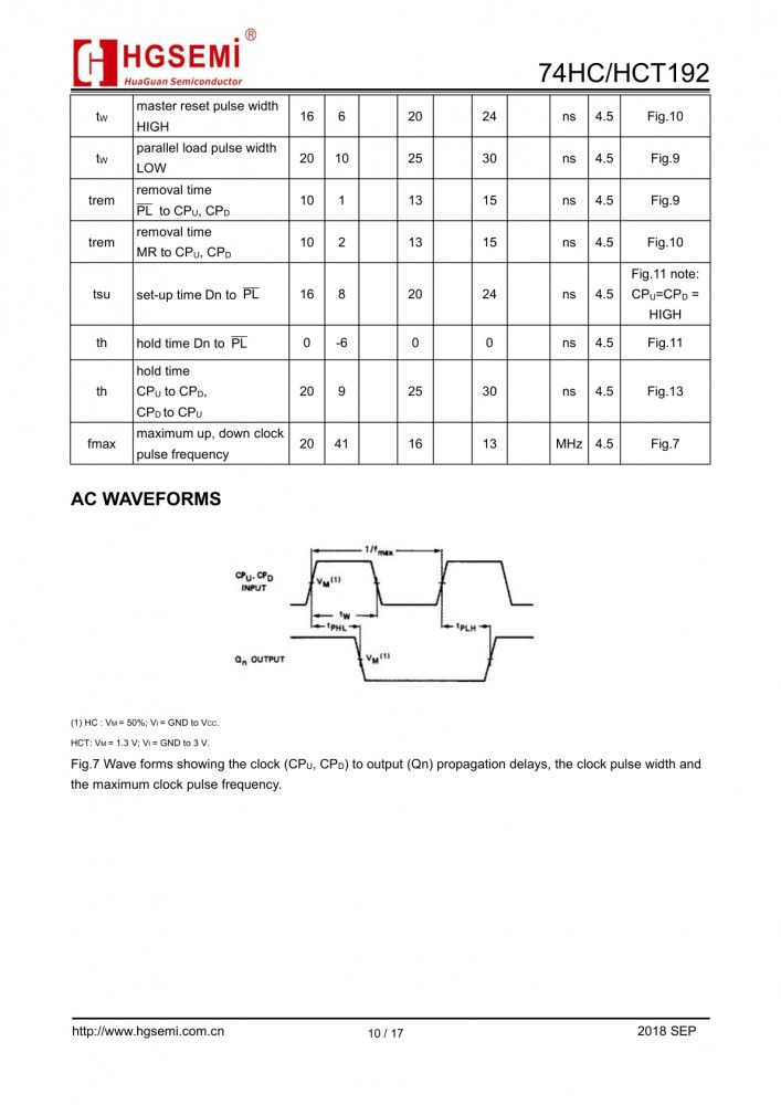 74HC192M/TR datasheet page 10