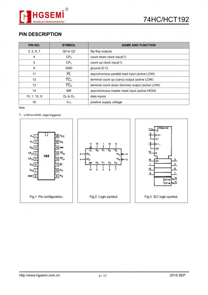 74HC192M/TR datasheet page 4
