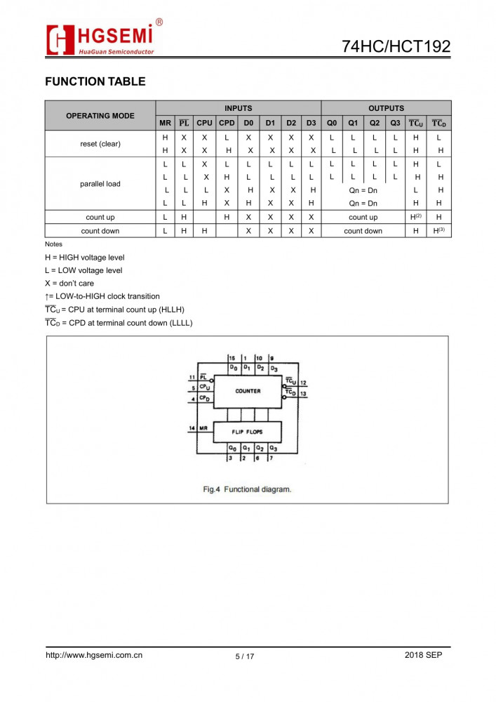 74HC192M/TR datasheet page 5