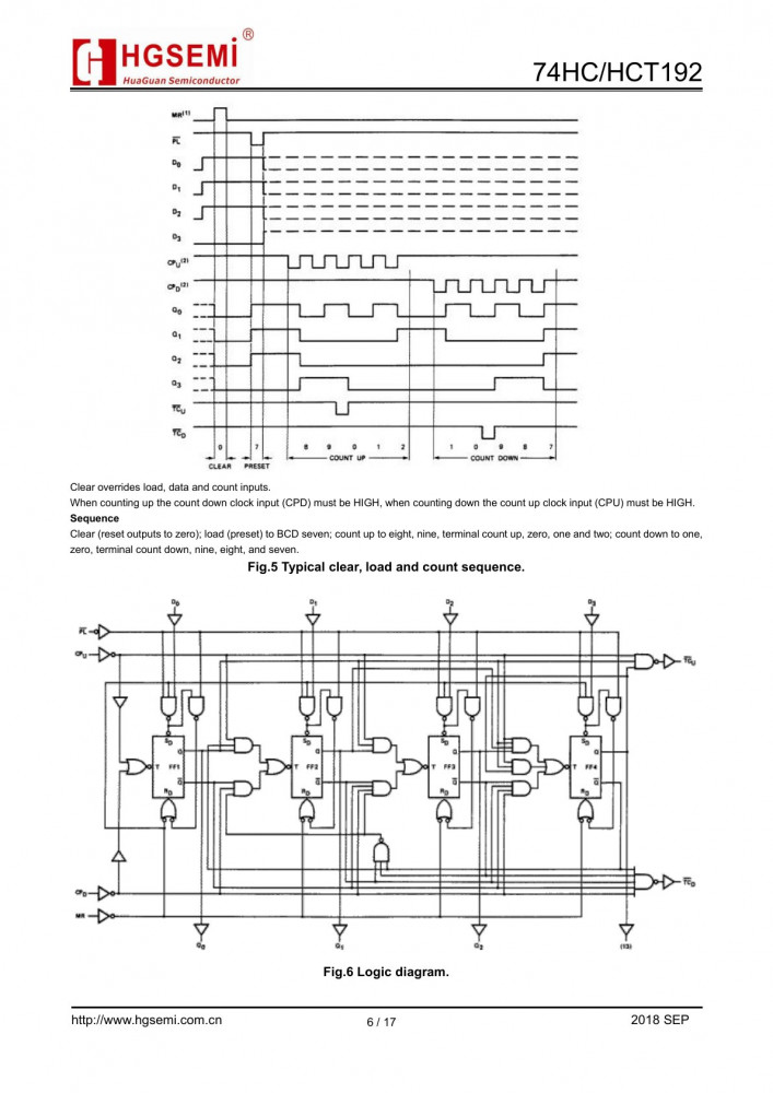 74HC192M/TR datasheet page 6