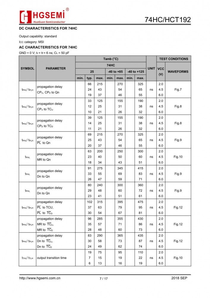 74HC192M/TR datasheet page 7
