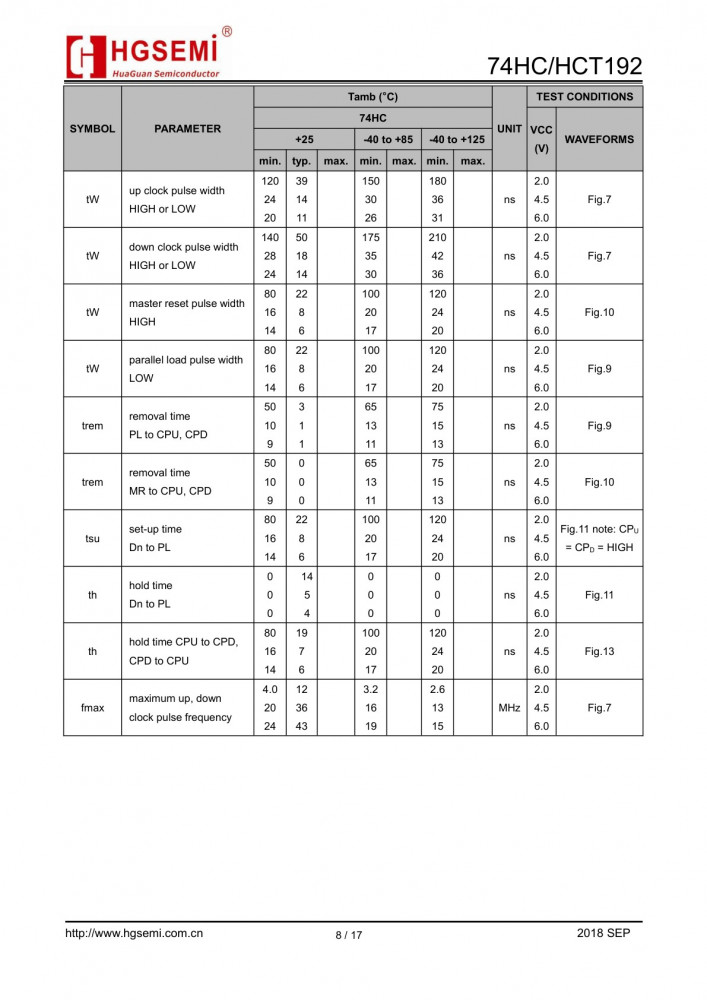 74HC192M/TR datasheet page 8