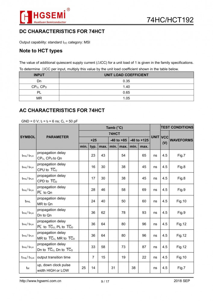 74HC192M/TR datasheet page 9