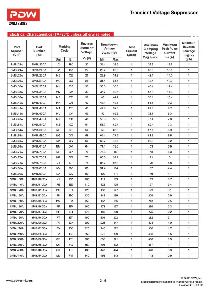 PDW SMBJ series datasheet page 3