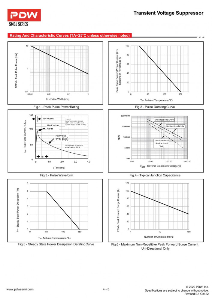 PDW SMBJ series datasheet page 4