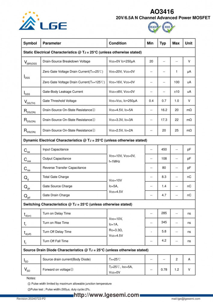 AO3416 datasheet page 2
