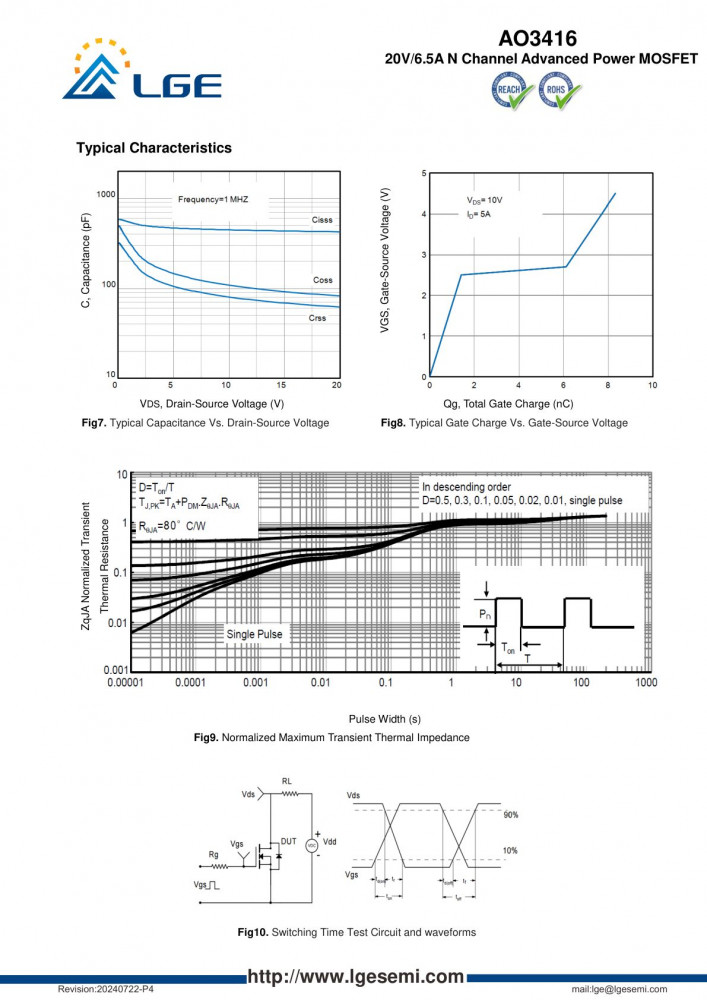 AO3416 datasheet page 4