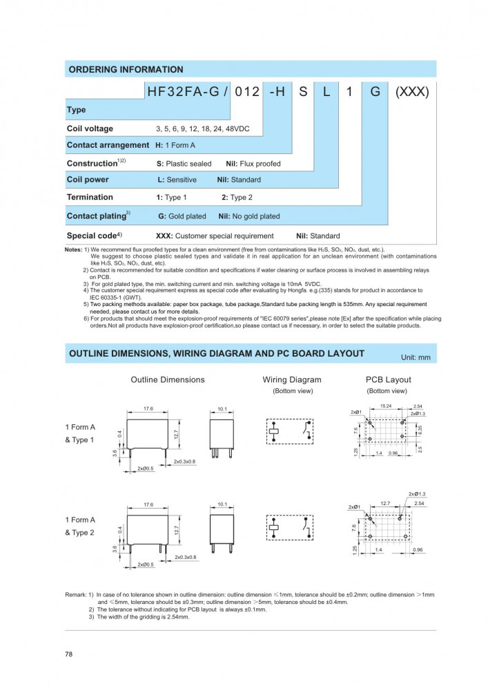 HF32FA-G datasheet page 2