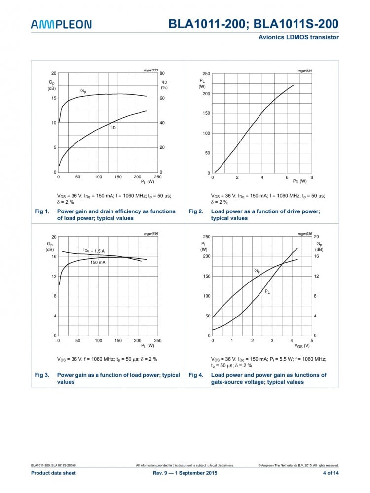 BLA1011-200H datasheet page 4