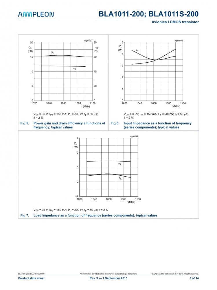 BLA1011-200H datasheet page 5