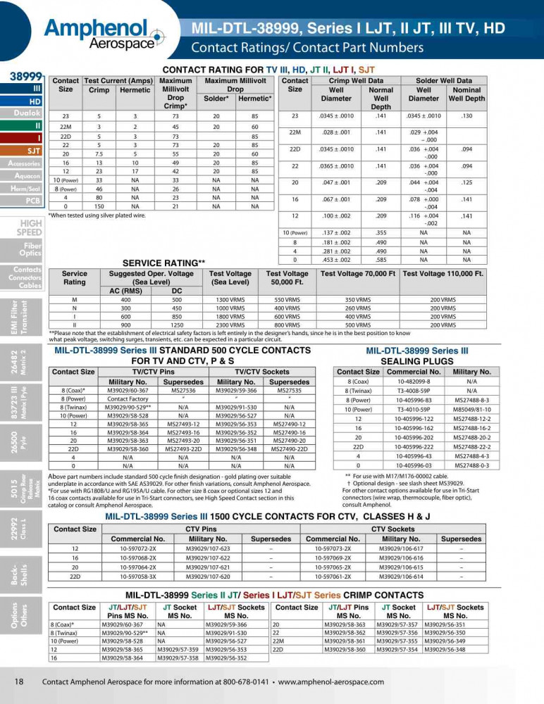 Amphenol M39029 contact technical document preview