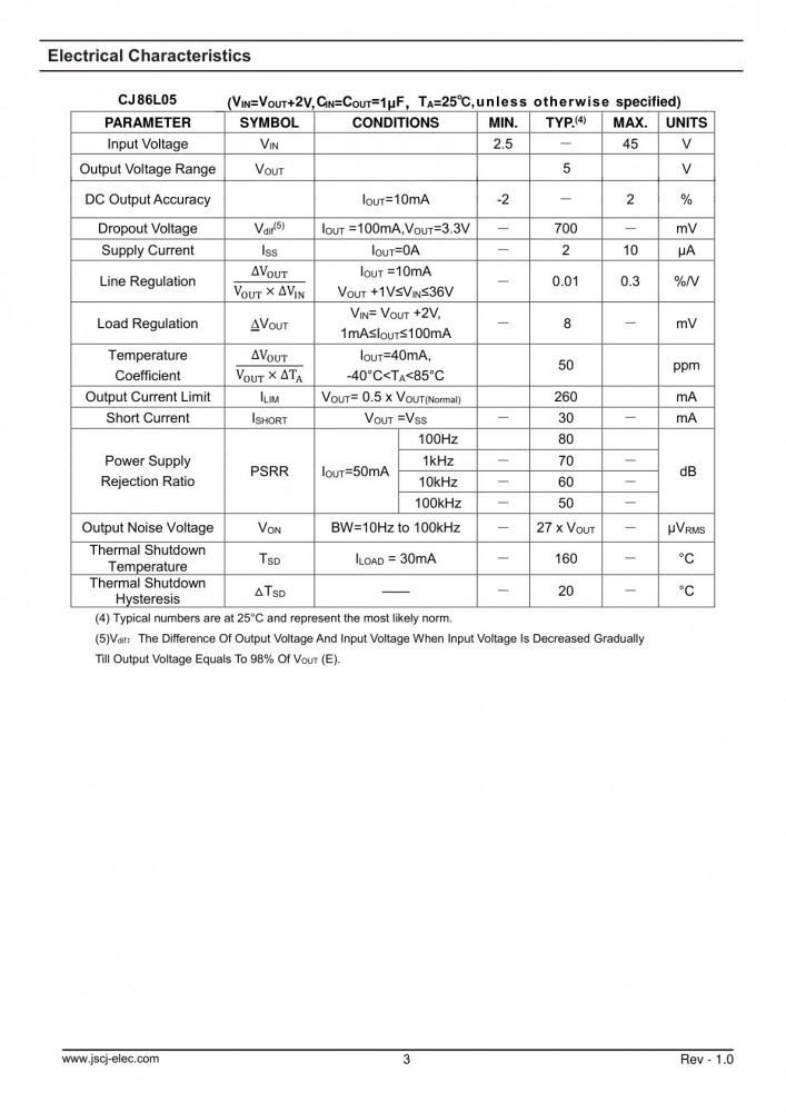 CJ86L05 datasheet page 3