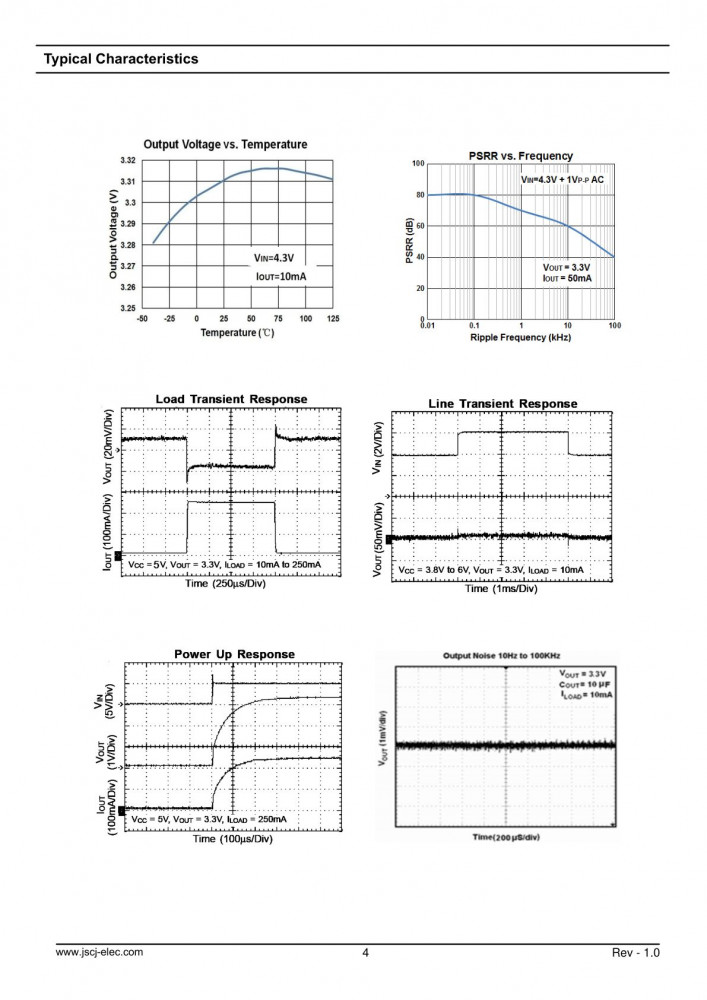CJ86L05 datasheet page 4