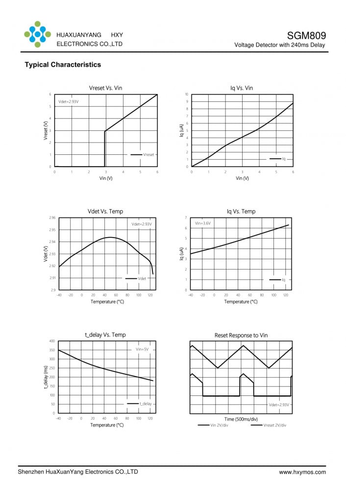 809-RXN3L/TR datasheet page 5