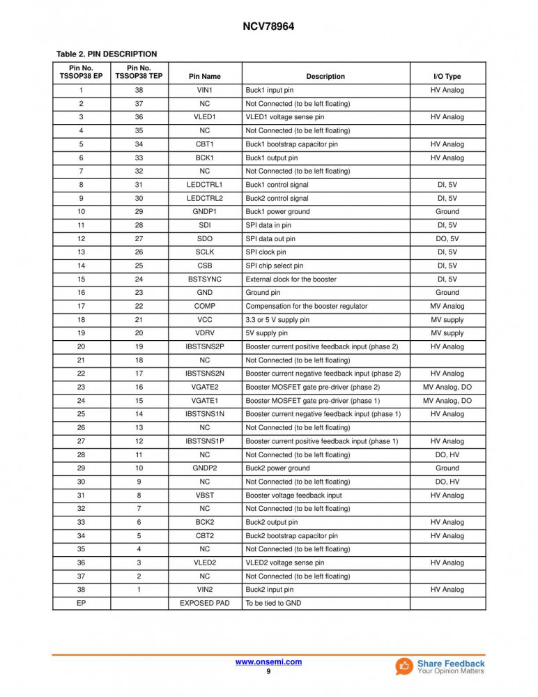 NCV78964 document preview page 9