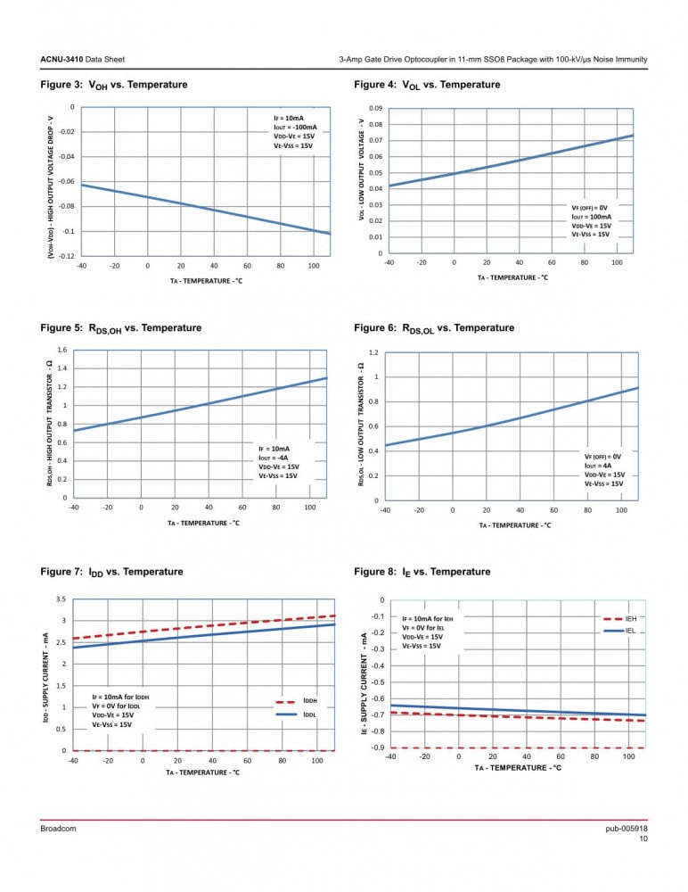 ACNU-3410 datasheet page 10