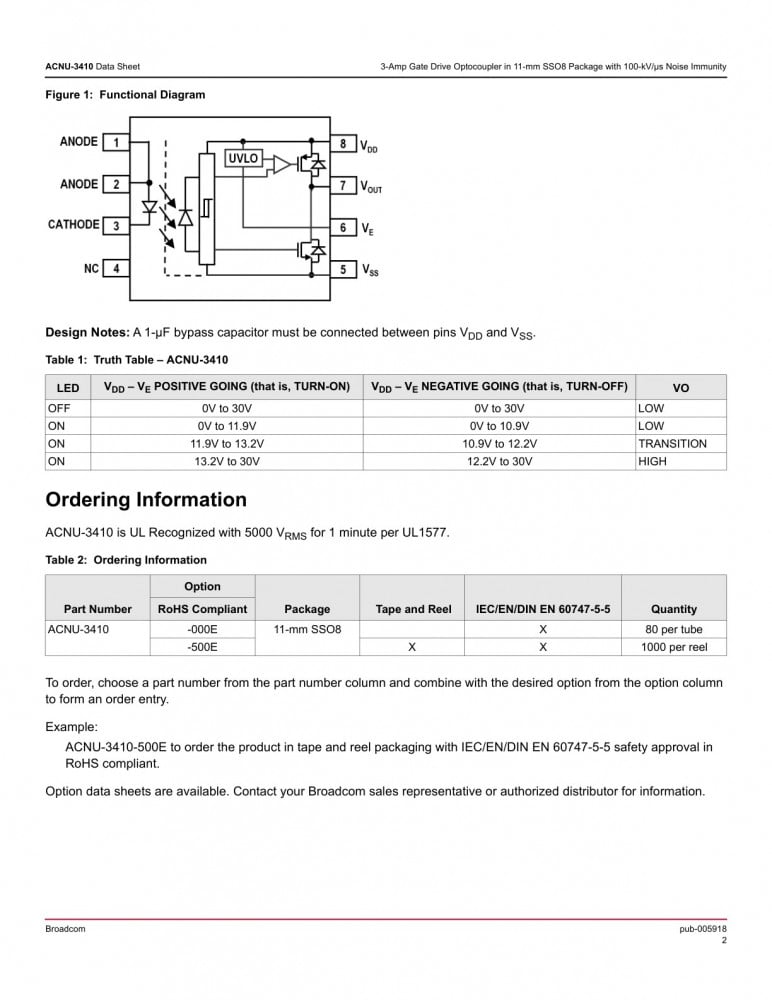 ACNU-3410 datasheet page 2