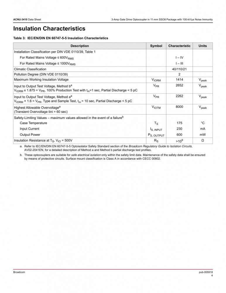 ACNU-3410 datasheet page 4