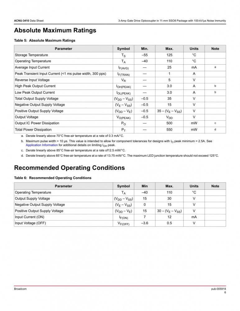 ACNU-3410 datasheet page 6