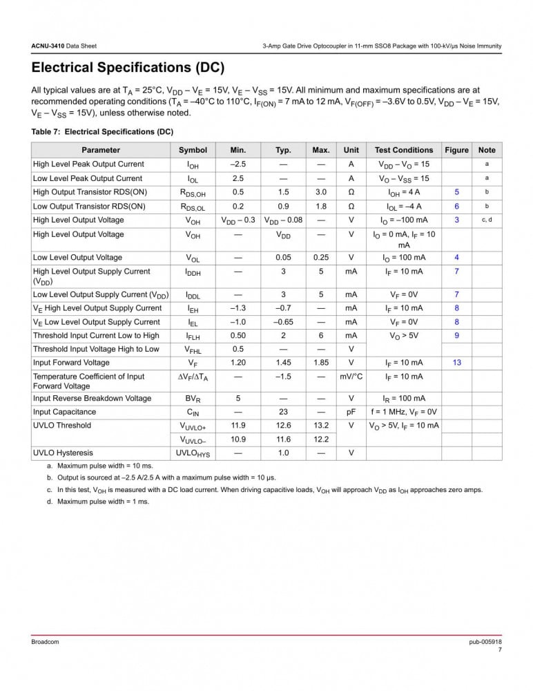 ACNU-3410 datasheet page 7